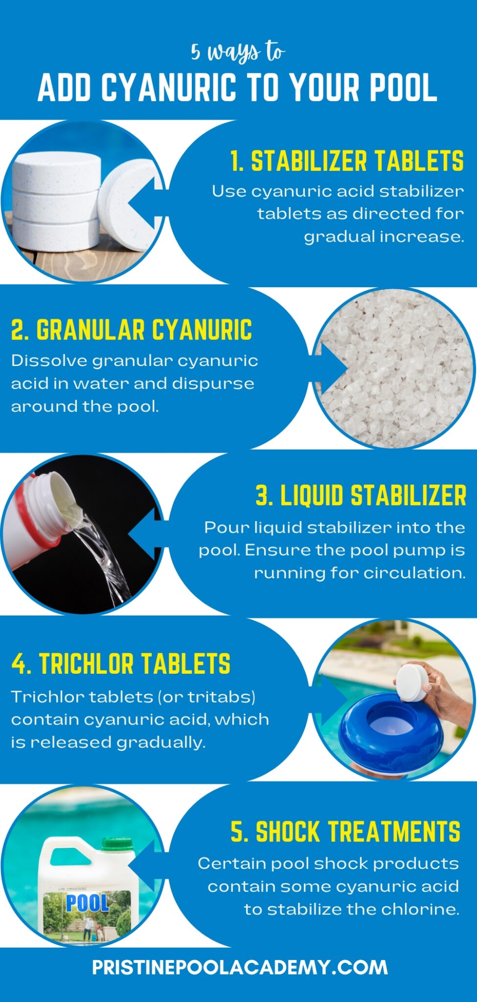 How to Raise Cyanuric Acid in Your Pool - Pristine Pool Academy