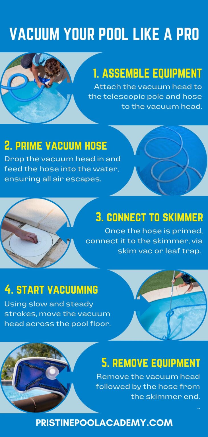 How to Vacuum Your Pool Like a PRO - Pristine Pool Academy