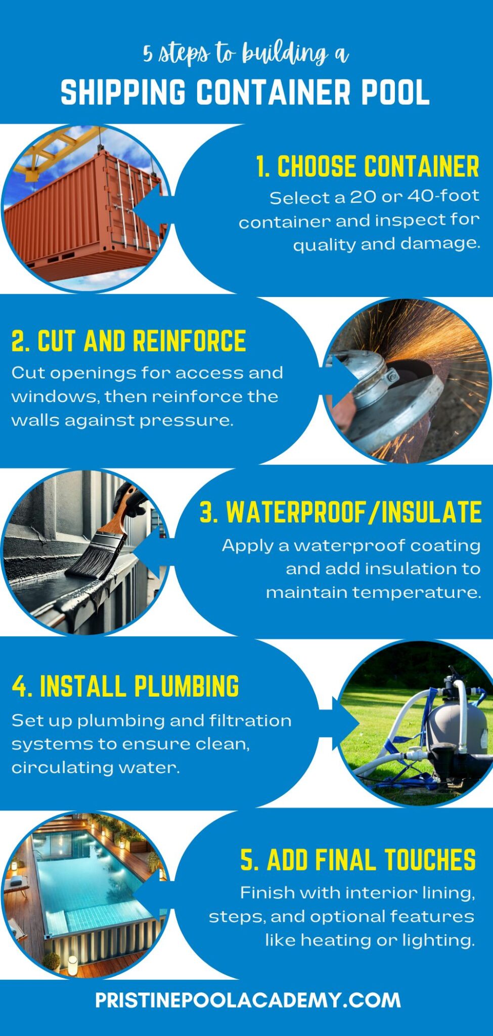 The Complete Shipping Container Pool Guide - Pristine Pool Academy