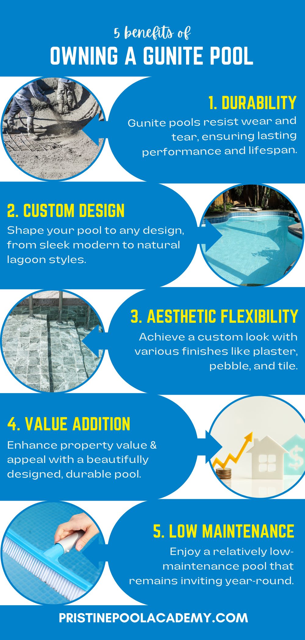 What is a Gunite Pool? - Pristine Pool Academy