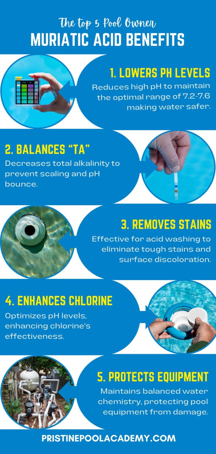 What Does Muriatic Acid Do for a Pool? - Pristine Pool Academy